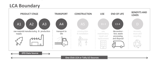 Mass Timber and the Future of Healthcare Facilities - KPFF